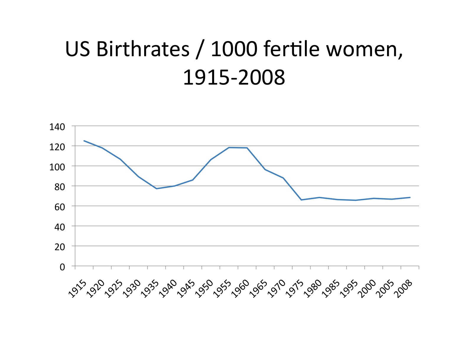 Birthrate Update | Domestic Product